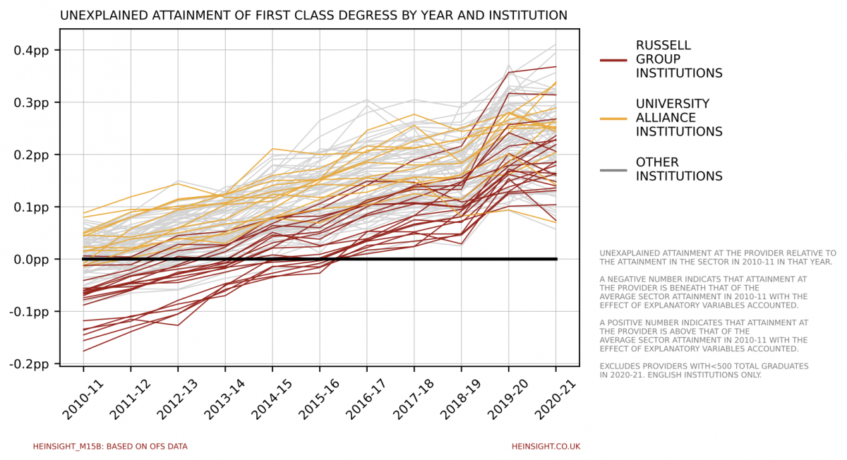 New data available on grade inflation – HE Insight